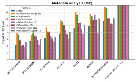 Results Chime Challenges And Workshops