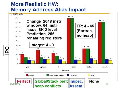 Limits To Ilp And Simultaneous Multithreading Outline Limits