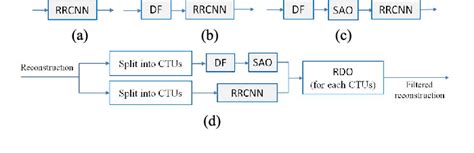 figure 7 from recursive residual convolutional neural network based in