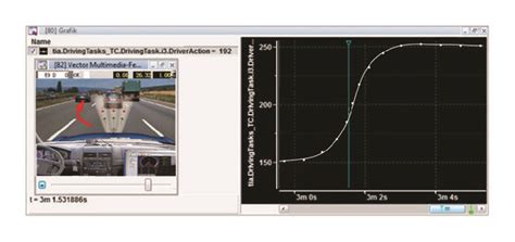 Data Acquisition In Collision Avoidance Experiment Download Scientific Diagram