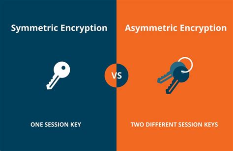 Arash S On Linkedin Cybersecurity Encryption Symmetricvsasymmetric