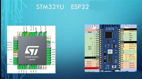 Esp32 Vs Stm32 Choose The Better One