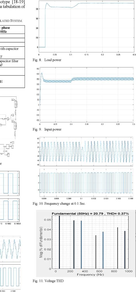 figure 11 from matlab based automatic load adaptive frequency control