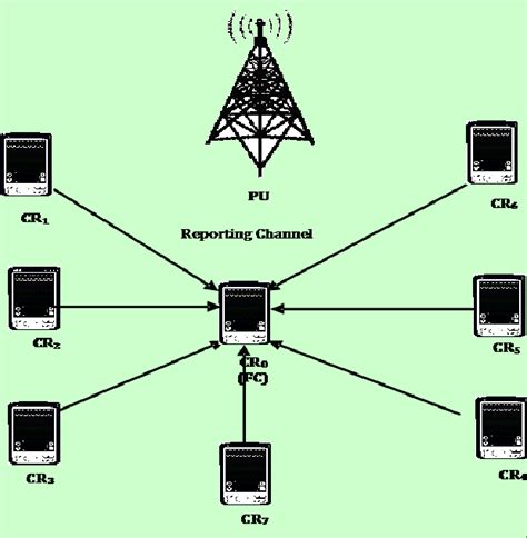 Centralized Cooperative Sensing Download Scientific Diagram