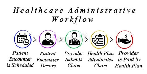 Healthcare Workflow Diagram Stock Photos Free Royalty Free Stock Photos From Dreamstime