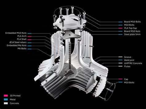 Insights From Alessandro Zomparellis Blender Tissue Add On