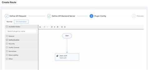 2023 年十大 Api 管理趋势 Apache Apisix® Cloud Native Api Gateway And Ai