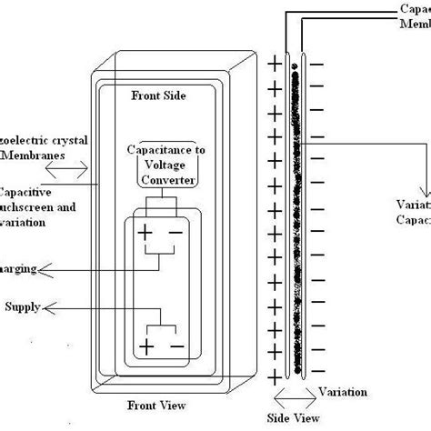 Complementary Filter Simulink Block Diagram Download Scientific Diagram