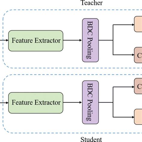 Proposed Positive Unlabeled System Positive Gan Learning Model