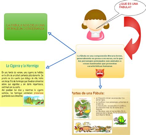 LEAMOS FABULAS MAPA MENTAL CONCEPTO DE FABULA