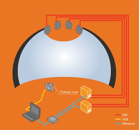 Scalable Atlas Scalable Display Technologies