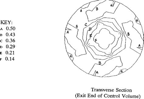 Figure 5 From Development Of A Finite Element Model For Radial Forging Of Superalloys Semantic