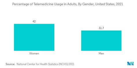 헬스케어 Erp 시장 규모 및 점유율 분석 업계 연구 보고서 성장 동향