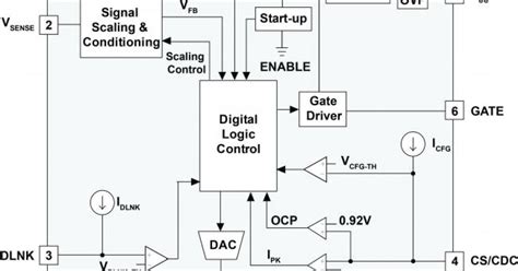 iw1797 27w high resolution rapidcharge™ ac dc digital controller in