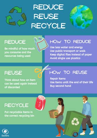 Reduce Reuse Recycle Poster Reuse Recycle Reduce Reuse Recycle