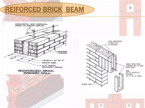 Reinforced Brickwork Pptx