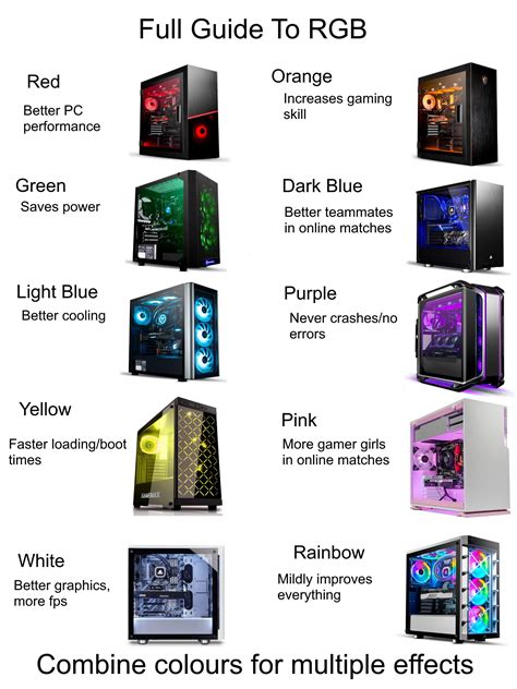 Full Guide To RGB R Pcmemes