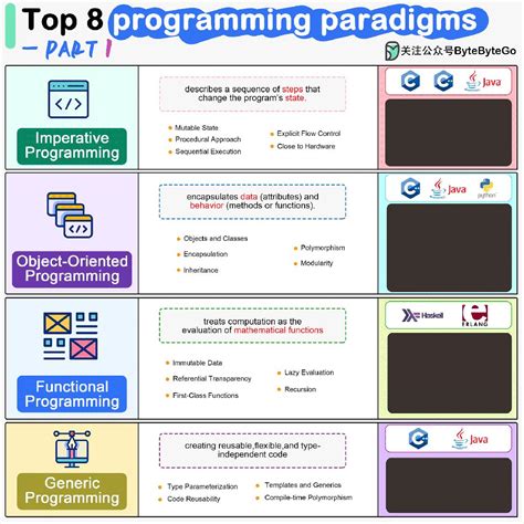 一图看懂 8 种编程范式 知乎