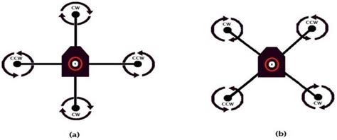 quadcopter flight configurations plus configuration a and cross