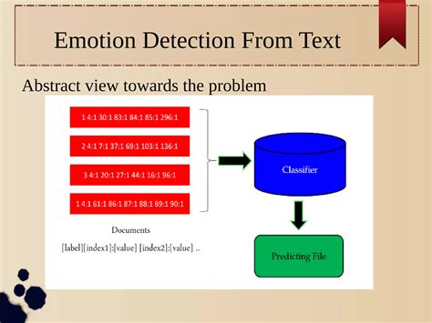 Emotion Detection From Text Using Data Mining And Text Mining Ppt