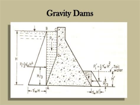 gravity dam