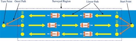 Figure 1 From Automated Defect Detection And Visualization For The Robotic Airport Runway