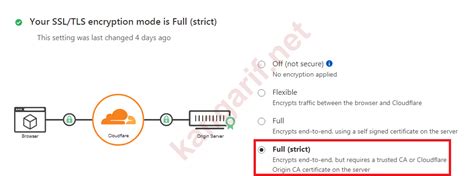 cara install v2ray di vps