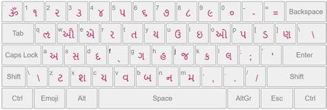 English To Gujarati Letters Convert English To Gujarati Gujarati Typing