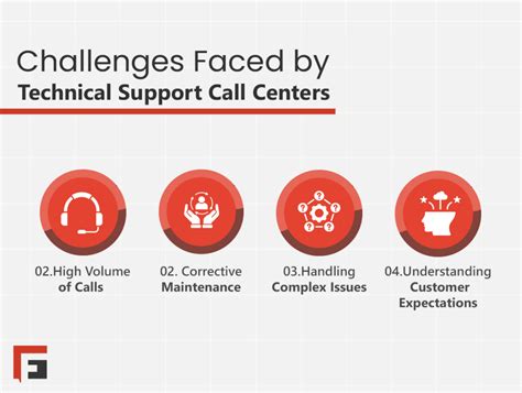 Why Is Technical Support Call Centers Is Important In 2025