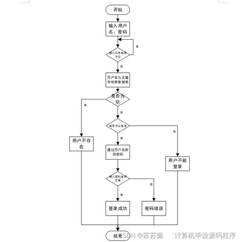 计算机毕业设计springboot基于vue的同城搬家系统jp1049【附源码】 Csdn博客