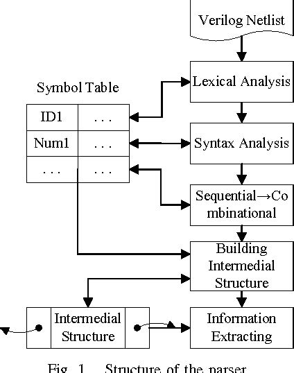 figure 1 from fast soft error rate computing technique based on state