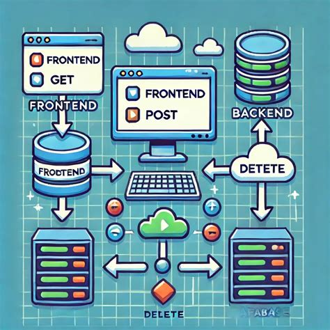 Aayush Kakkar On Linkedin Learning React Frontend Backend