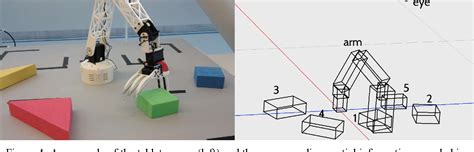 Introduction To Soar