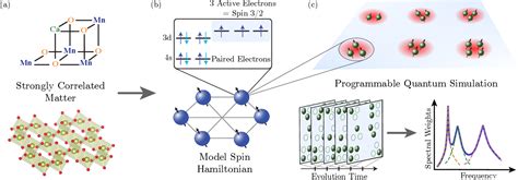 Figure 4 From Programmable Simulations Of Molecules And Materials With