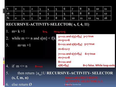 activity selection problem ppt
