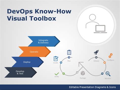 Devops PowerPoint Template SlideUpLift Devops PowerPoint Template SlideUpLift