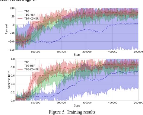 Figure 5 From Mobile Robot Path Planning Based On Improved Deep