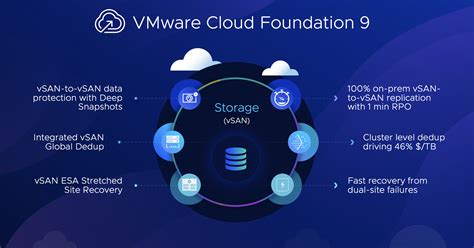 Introducing Vmware Cloud Foundation 9 Vmware Cloud Foundation Vcf Blog