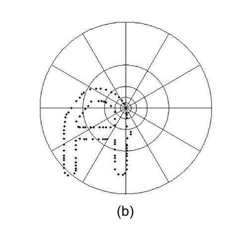 1 shape context silhouette descriptor [bmp00] in the shape context