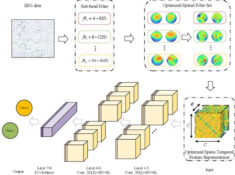 figure 2 from optimized spatio temporal feature representation based on