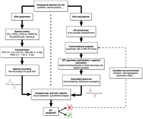 Chemical Structures Of Clarithromycin And Erythromycin Reprinted With Download Scientific