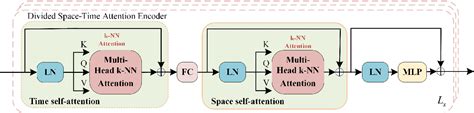 figure 1 from a global pose and relative pose fusion network for