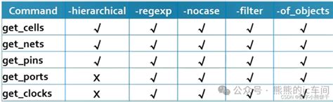关于xilinx的xdc约束文件编写 Szfpga 博客园