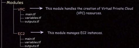 Terraform Directory Structure The Right Way Blogs Atgen