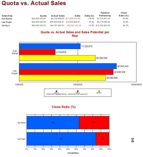 Saleslogix Opportunity Reports Part 2 Customer Fx