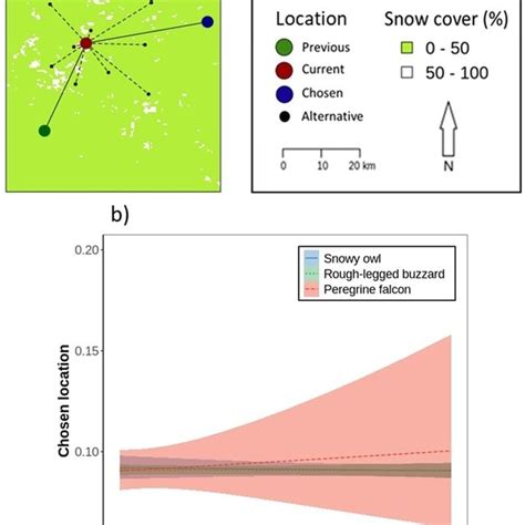 A An Example Of The Stratum In The Step Selection Function With Download Scientific Diagram