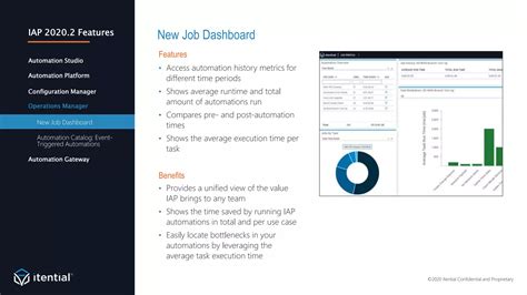 Itential Automation Platform 20202 Release Ppt