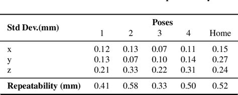 Pyro Python Robotics Semantic Scholar