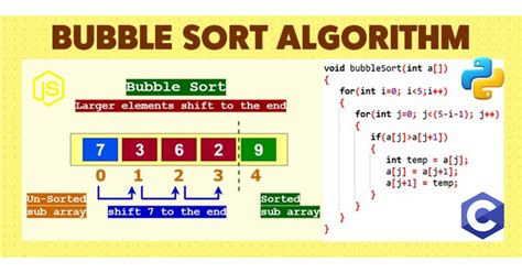 Bubble Sort On Hashnode