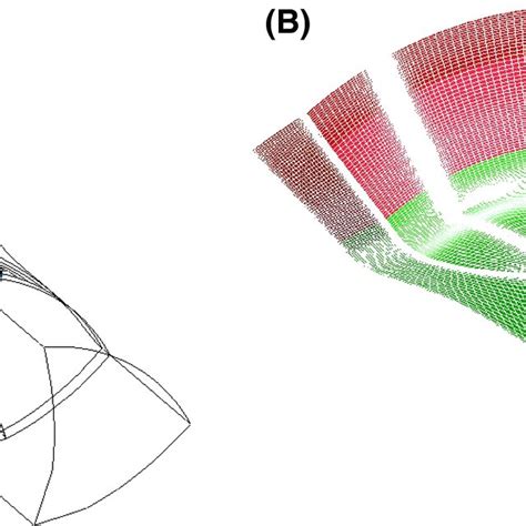 A Geometric Model B Computational Domain Download Scientific Diagram
